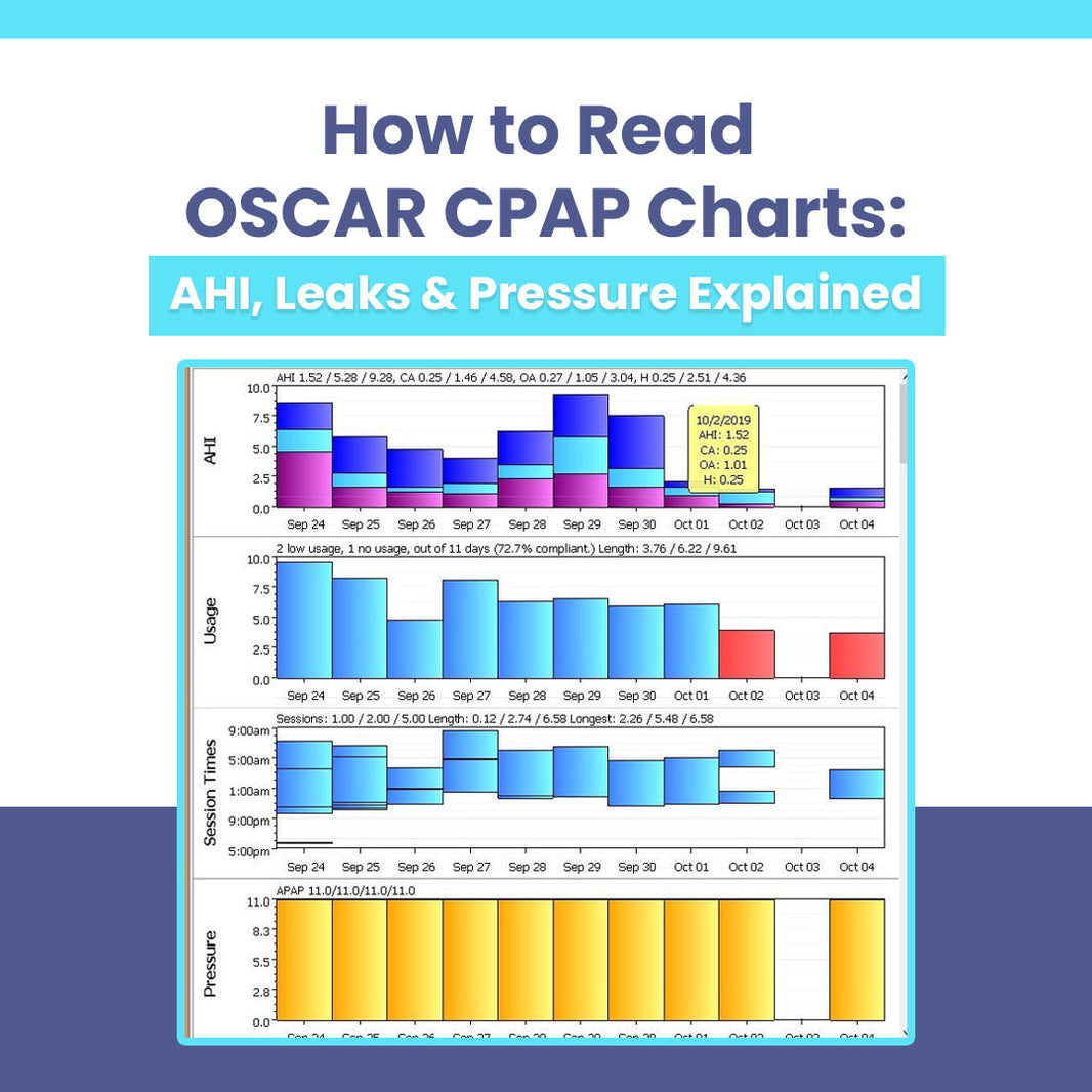 How to Read OSCAR CPAP Charts: AHI & Leaks